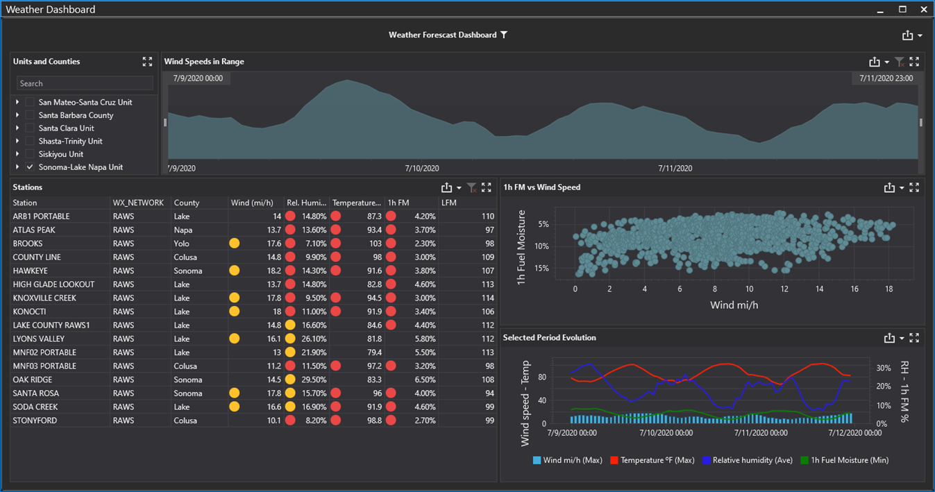 Weather Dashboard