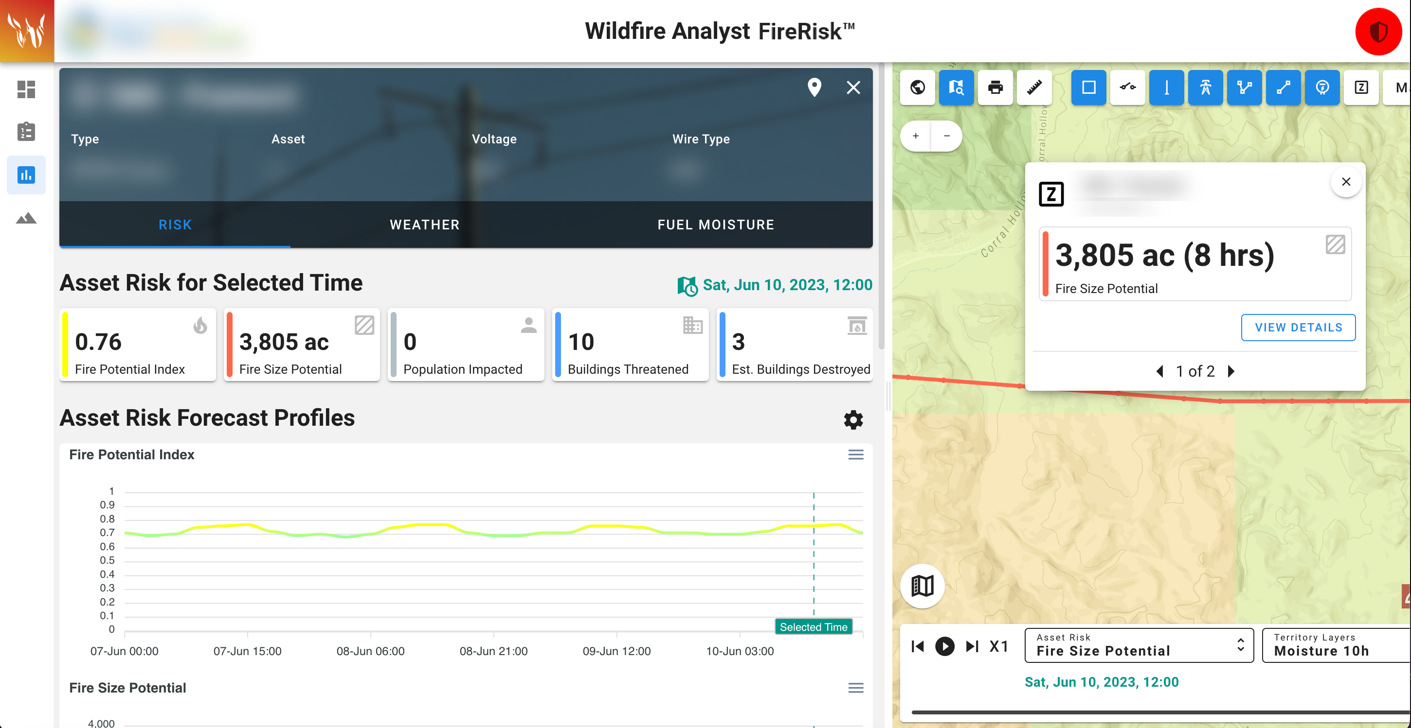 Asset Risk Forecasts