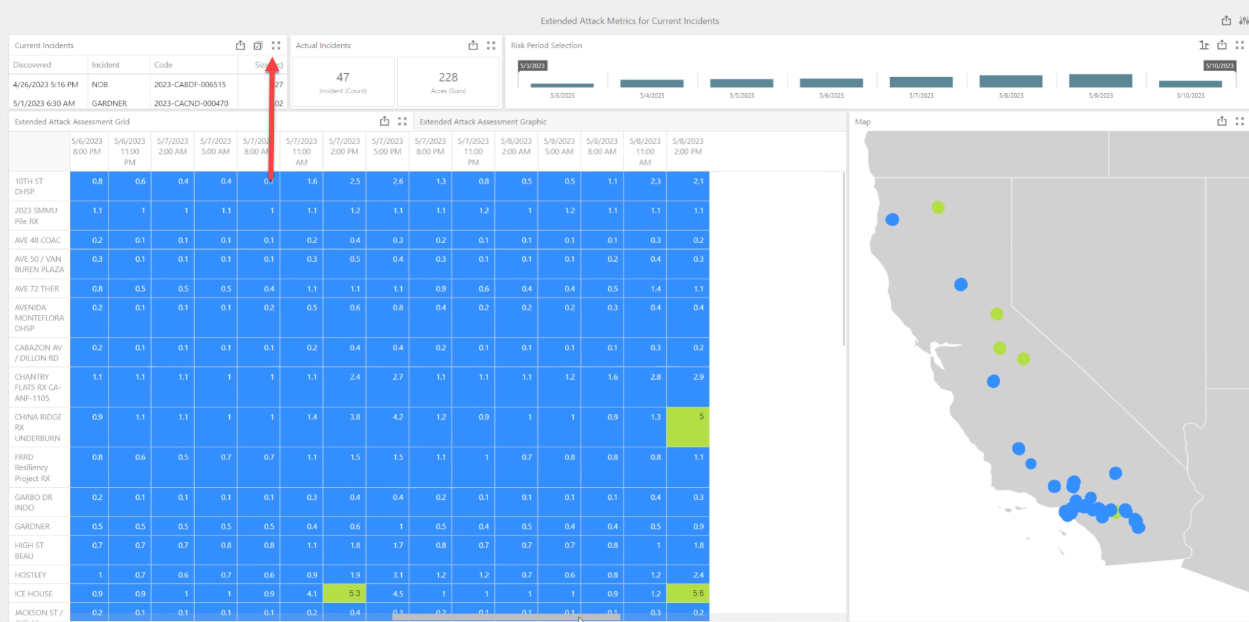 Extended Attack Assessment Dashboard
